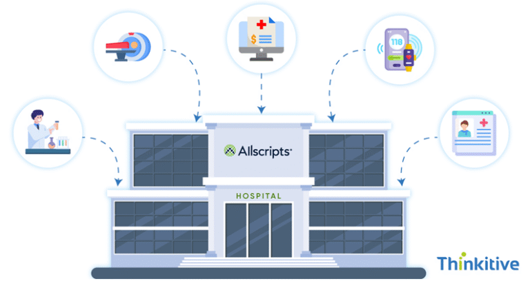 Allscripts Integration: Connecting the Healthcare Ecosystem